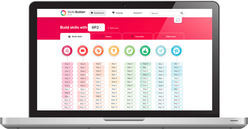 The Skills Builder Partnership