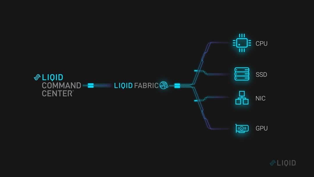 Composable Infrastructure and Storage Videos | Liqid, Inc
