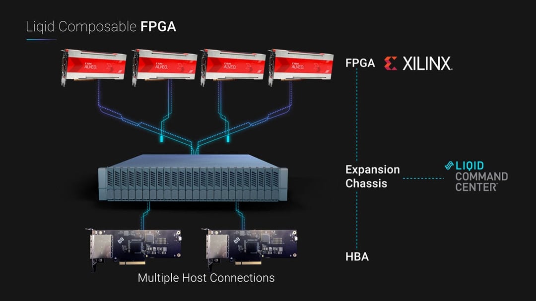 Composable Infrastructure and Storage Videos | Liqid, Inc
