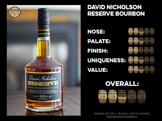 David Nicholson Reserve Bourbon Review | Breaking Bourbon