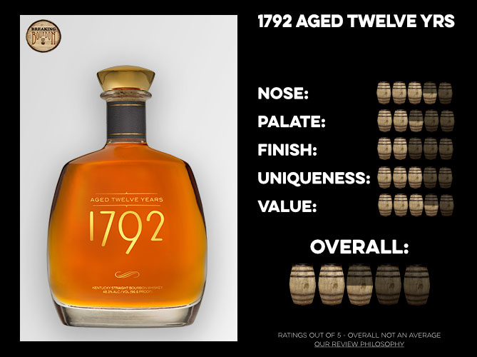 1792 Aged Twelve Years (1792 12 Year) Review | Breaking Bourbon
