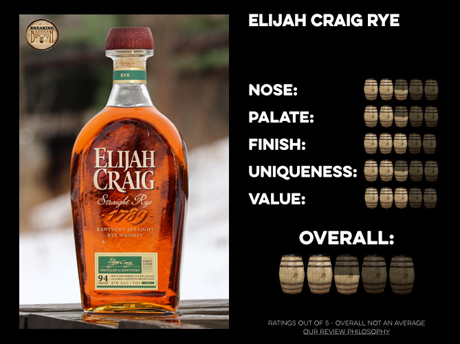 Elijah Craig Rye Review | Breaking Bourbon