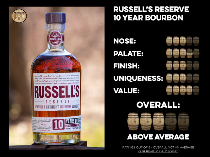Russell’s Reserve 10 Year Bourbon Review | Breaking Bourbon