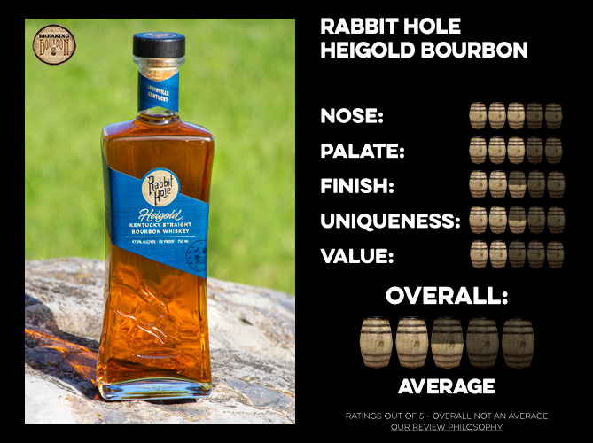 Rabbit Hole Heigold Bourbon Review | Breaking Bourbon