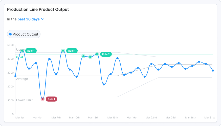 WorkClout - Part 2 - Unpredictable Metrics in Statistical Process ...