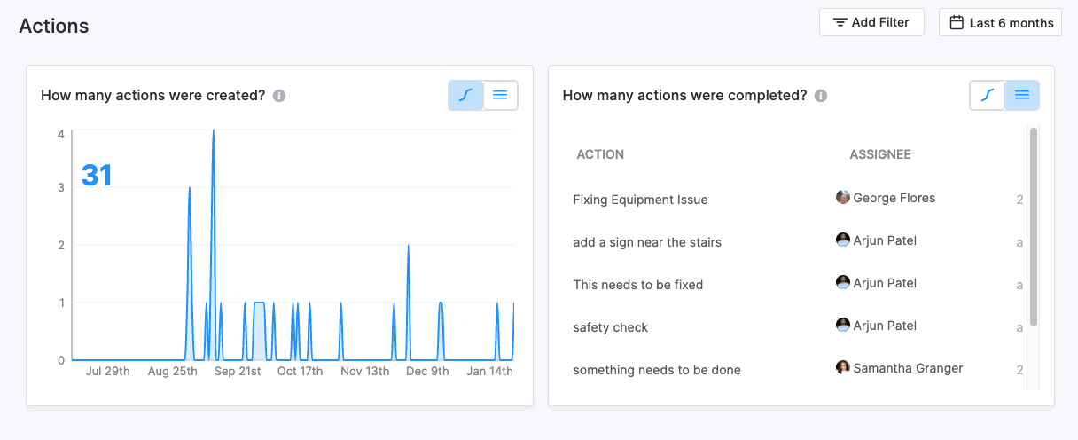WorkClout - NCR, CAR, SCAR, CAPA, PAR? What’s the Difference?