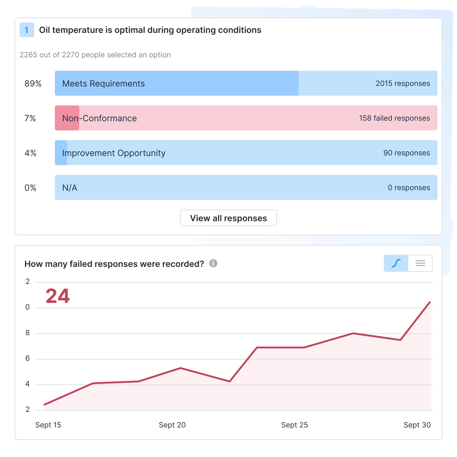 Use WorkClout for Equipment Verification Audits (EVAs)