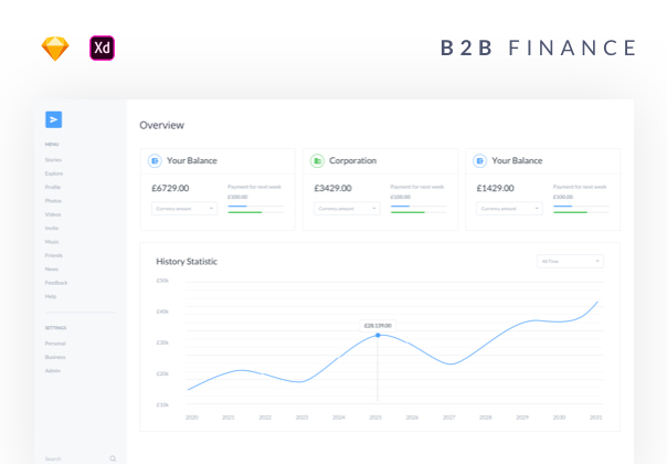 UI Kits | UI Sources