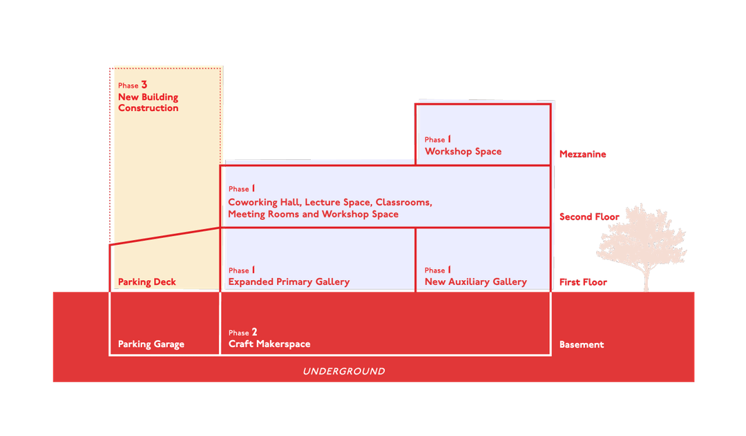 About | Center for Craft