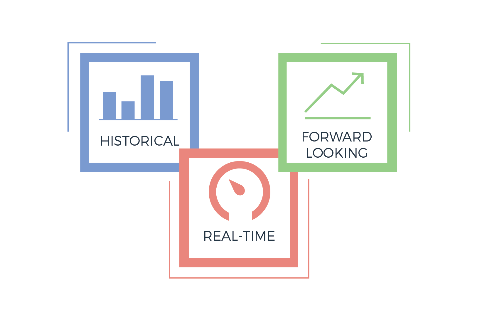 Movement Insights | Insights Saas | Movement Strategies