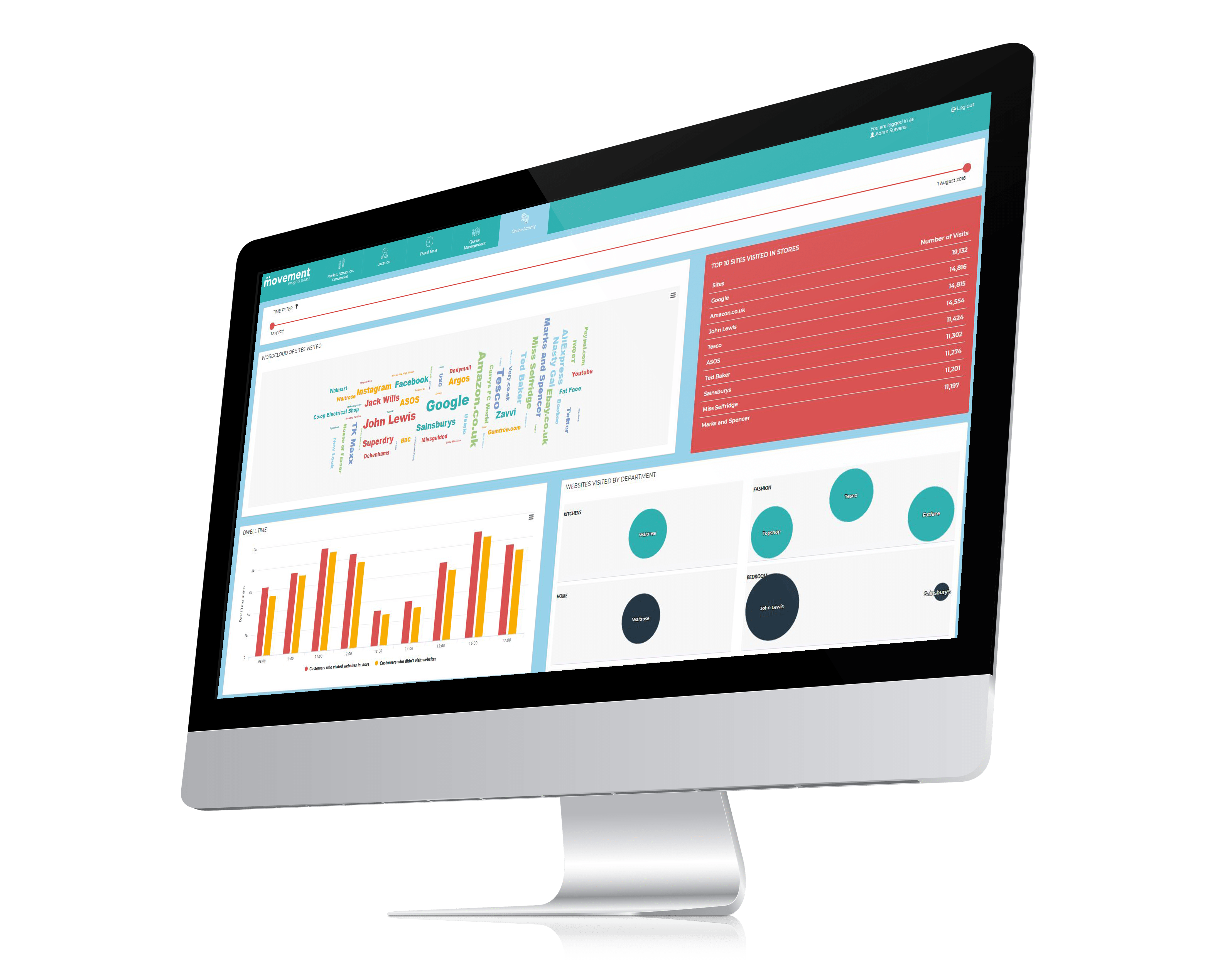 Movement Insights | Insights Saas | Movement Strategies
