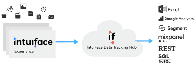 IntuiFace Data Tracking | Intuiface