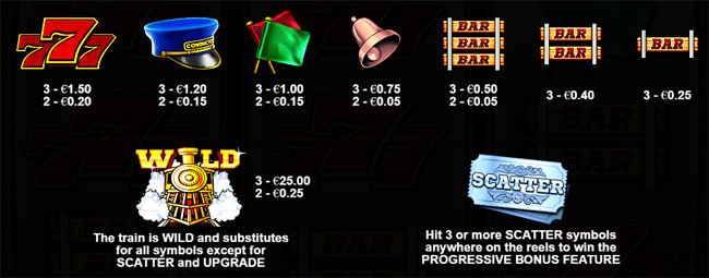 Gold Train (Pragmatic Play) Slot Review - 💎AboutSlots