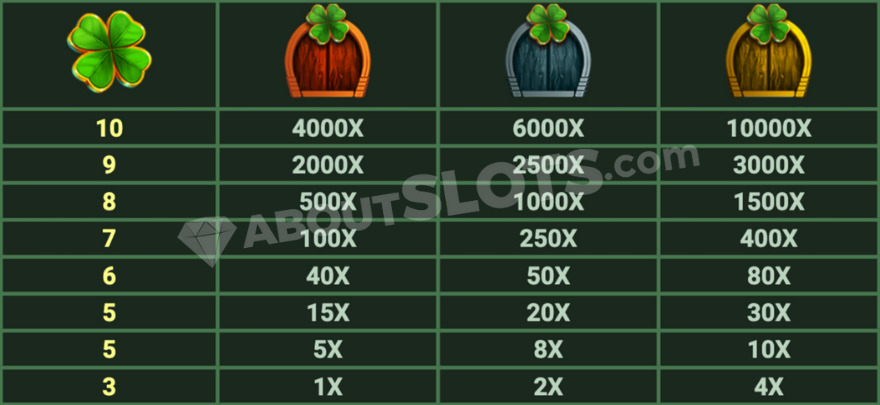 Clover Fortunes () Slot Review - 💎AboutSlots