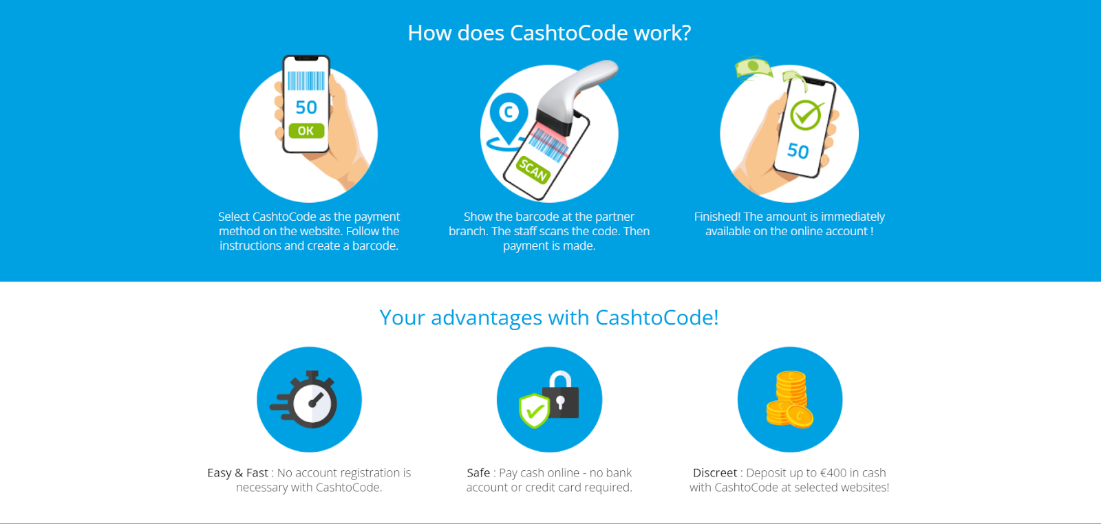 CashtoCode Available in 300,000 Locations | Aboutslots