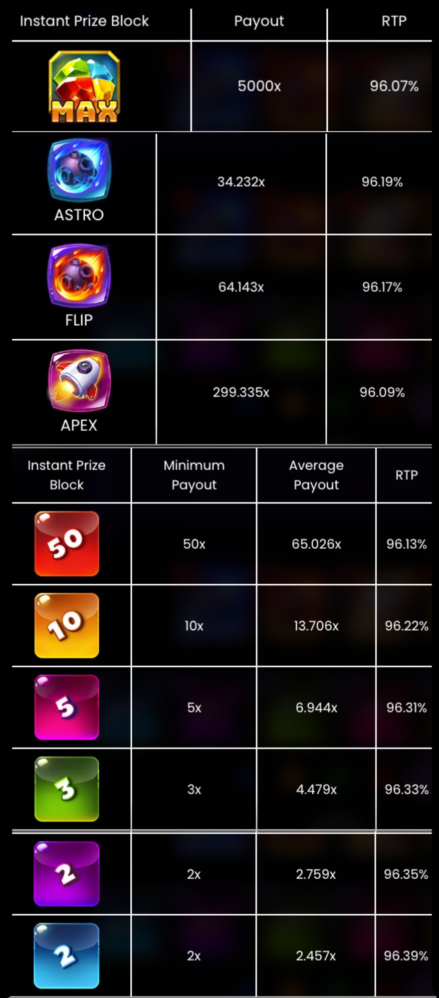 Space Stacks (Push Gaming) Slot Review - 💎AboutSlots