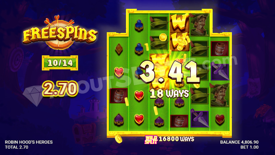Robin Hood's Heroes (Just For The Win) Slot Review - 💎AboutSlots