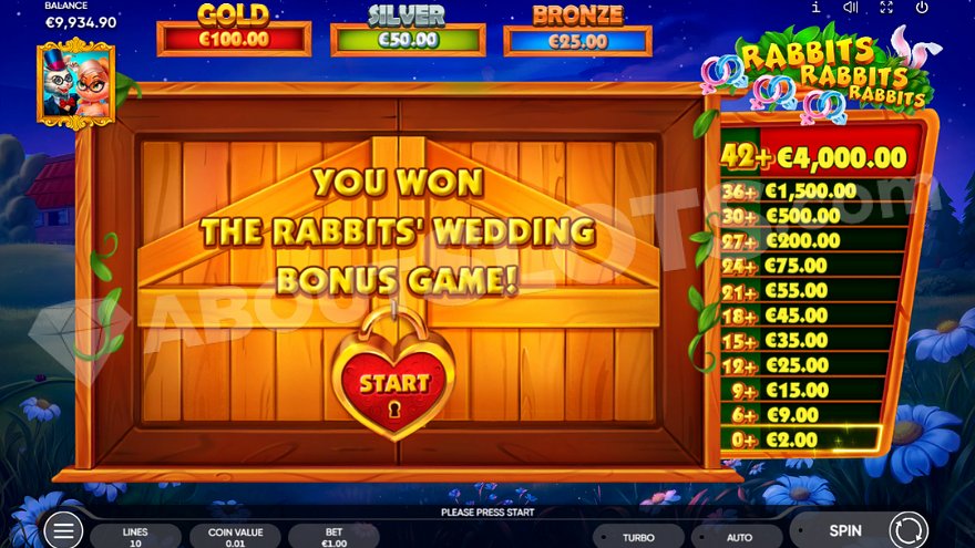 Rabbits Rabbits Rabbits (Endorphina) Slot Review - 💎AboutSlots
