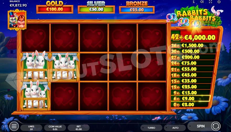 Rabbits Rabbits Rabbits (Endorphina) Slot Review - 💎AboutSlots
