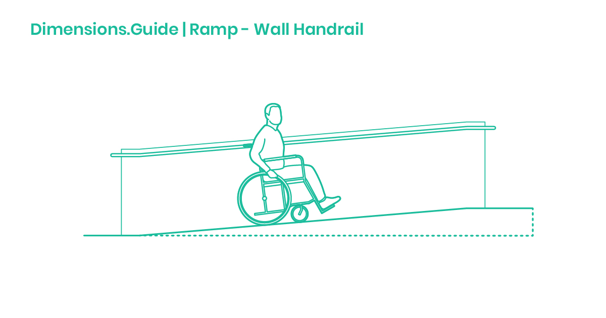 Ramp Handrails - Wall Dimensions & Drawings | Dimensions.Guide Ramp Handrails - Wall Dimensions & Drawings | Dimensions.Guide
