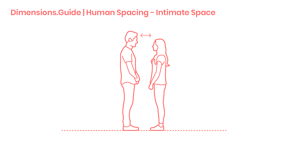 Human Spacing - Intimate Space Dimensions & Drawings | Dimensions.com