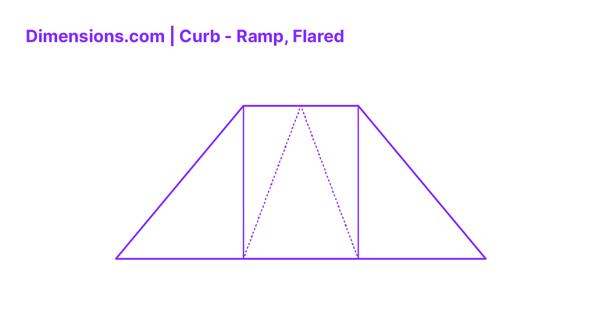 Curb - Ramp, Flared Dimensions & Drawings | Dimensions.com