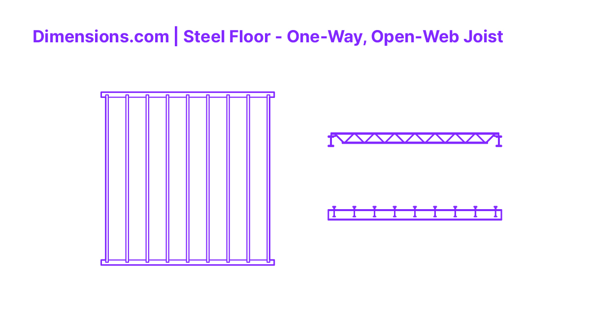 Steel Floor - One-Way, Open-Web Joist Dimensions & Drawings | Dimensions.com