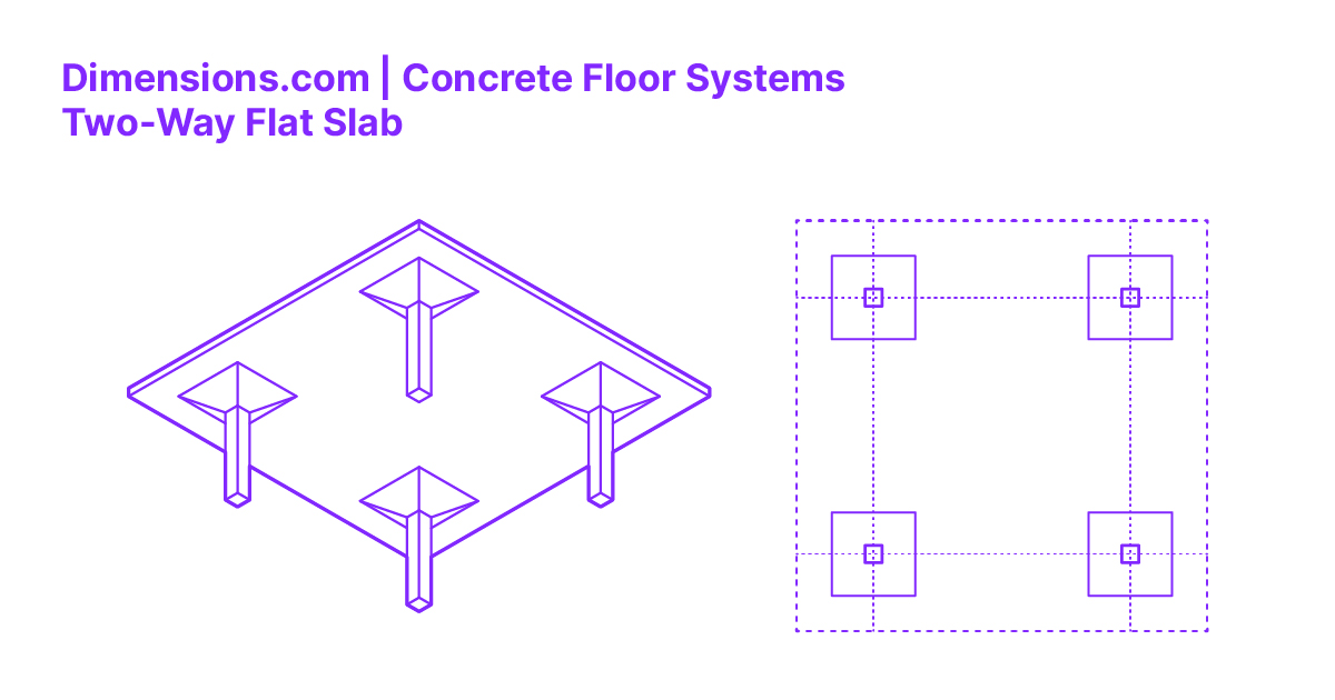 Concrete Floor - Two-Way, Slab Dimensions & Drawings | Dimensions.com