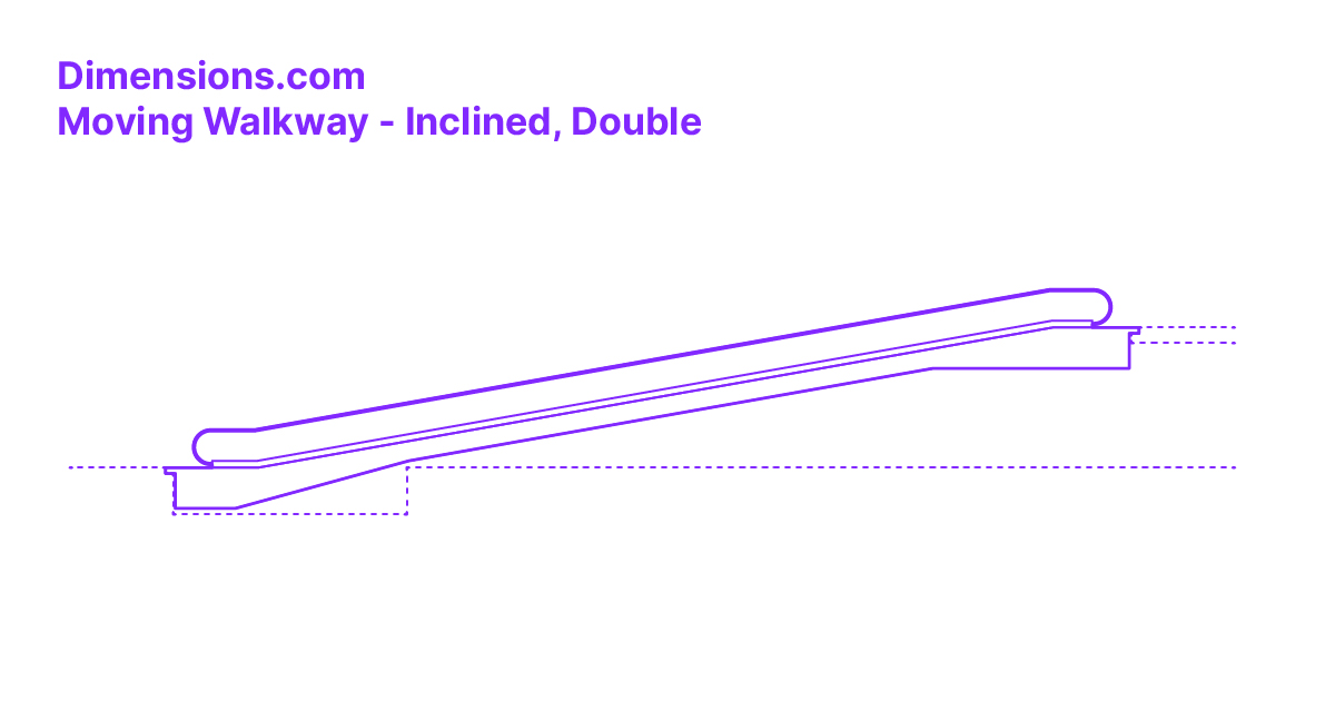 Moving Walkway - Inclined, Double Dimensions & Drawings | Dimensions.com