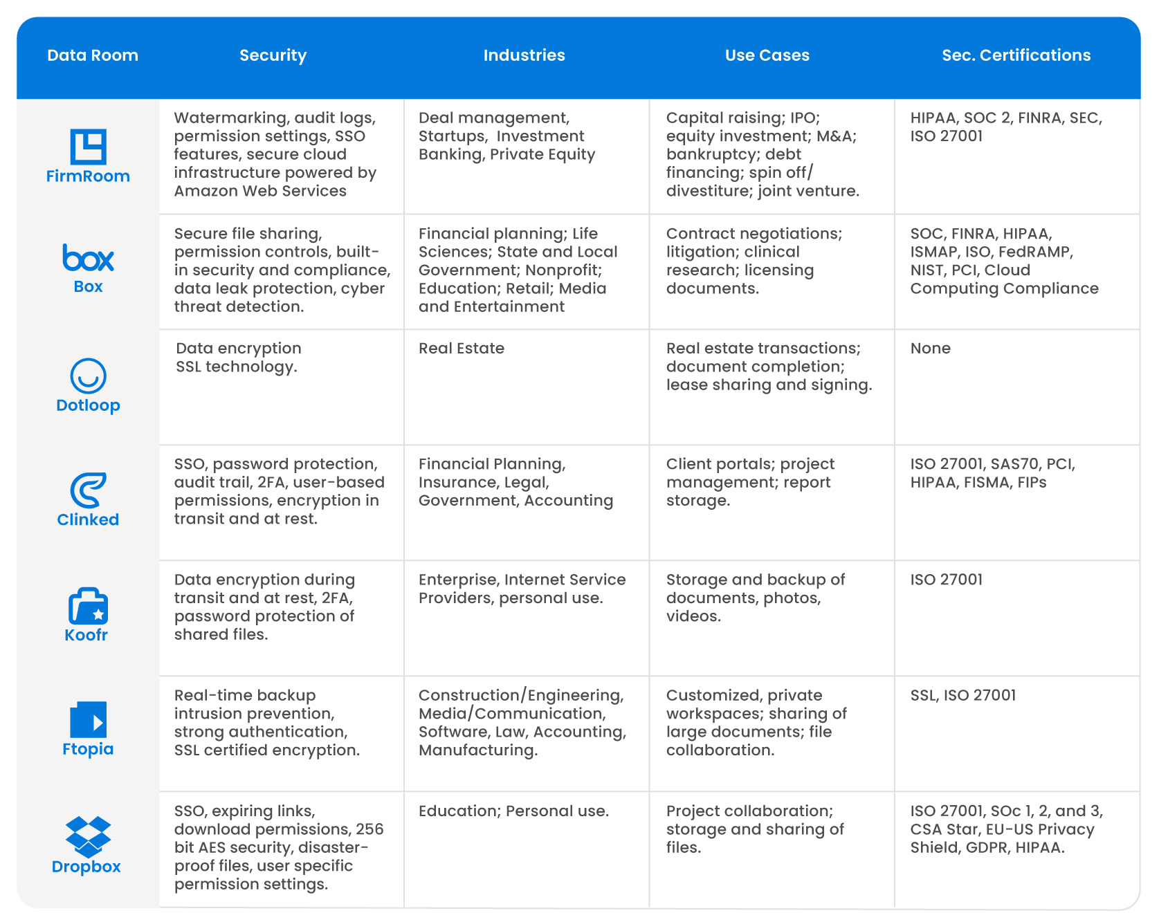 7 Best Free Data Rooms in 2023: Should You Pay 0$? (+How to Pick ...