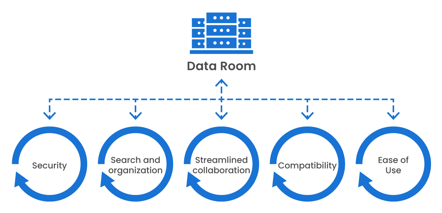 Private Equity Data Room: Why Use it & How to Run it (2023) | FirmRoom