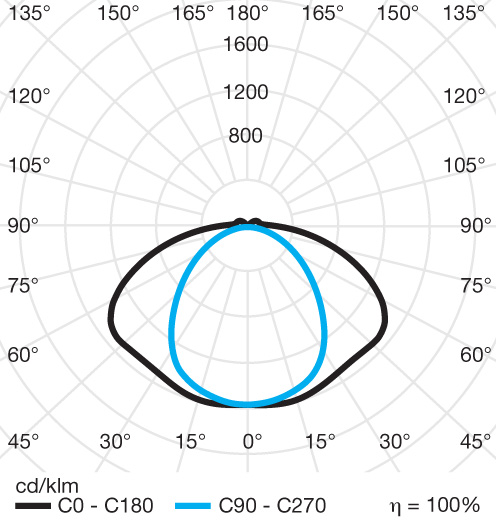 Novah Ltd | Specialists in LED Lighting | Barracuda 6ft 65W Non ...