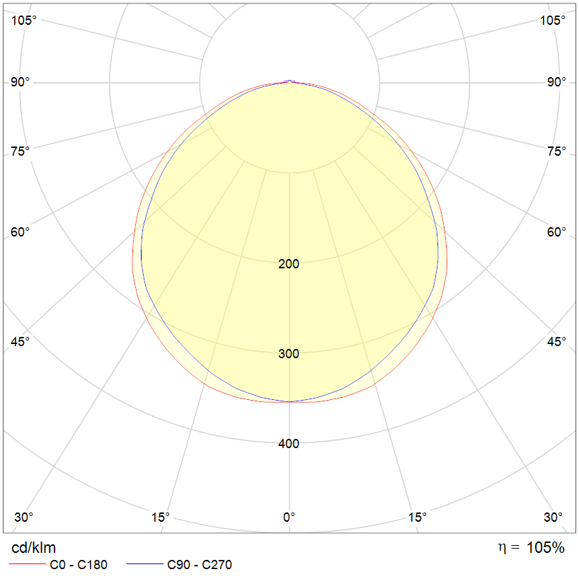Novah Ltd | Specialists in LED Lighting | Rhea Selectable Wall Pack ...