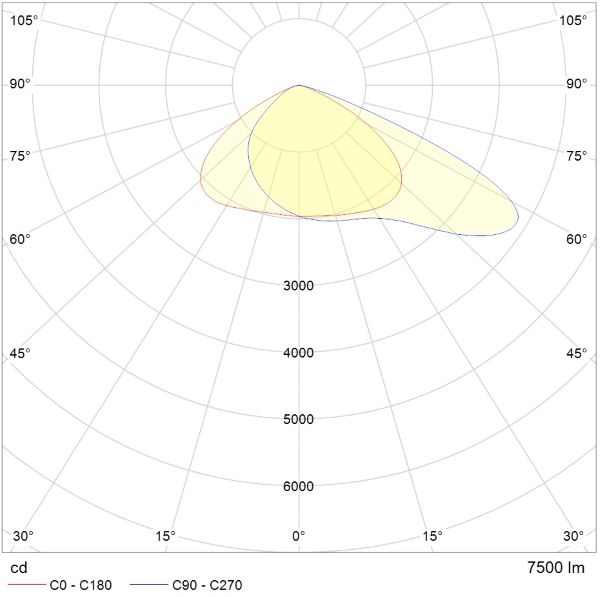 Novah Ltd | Specialists in LED Lighting | AVA Asymmetric LED 50W Flood ...