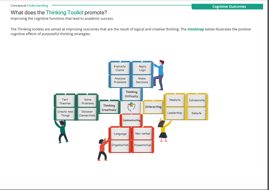 Learning Resources -Structural Learning