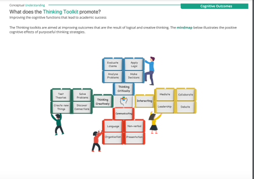 Learning Resources -Structural Learning