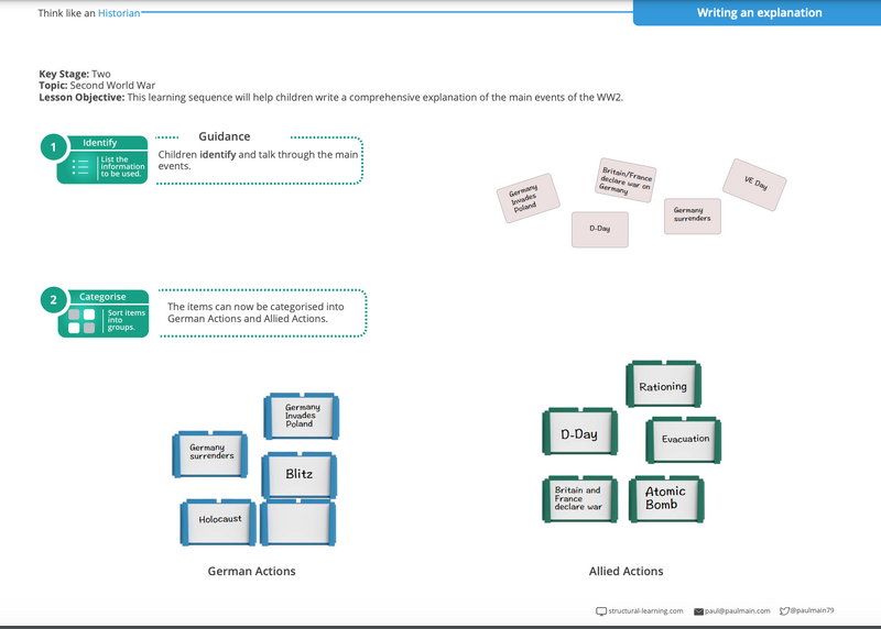 Learning Resources -Structural Learning