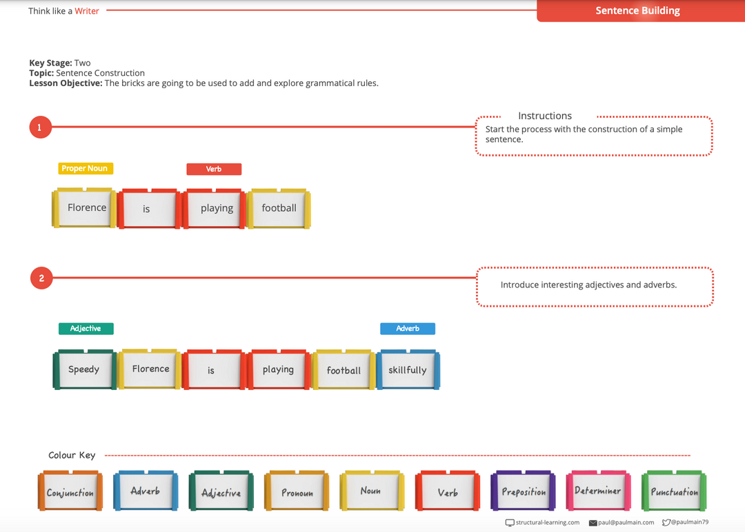 Learning Resources -Structural Learning