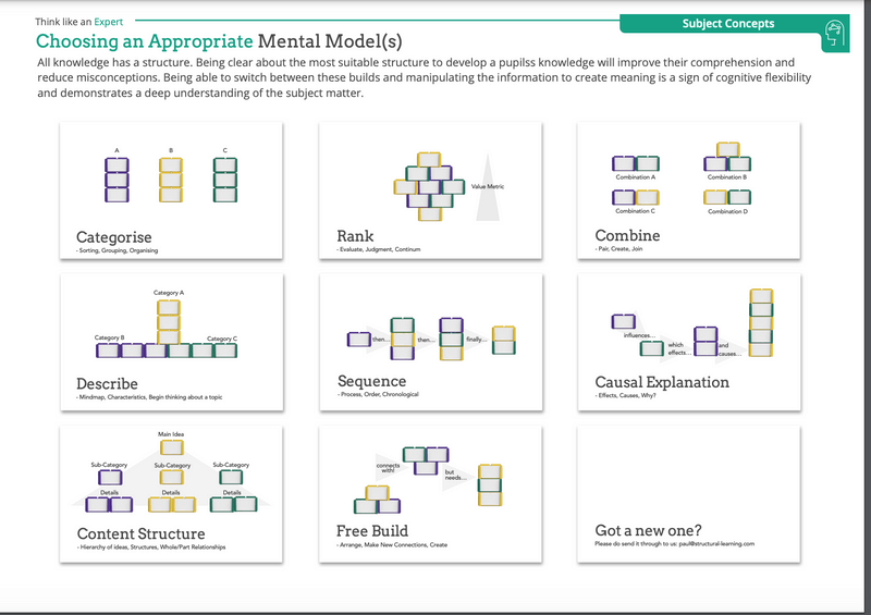 Learning Resources -Structural Learning