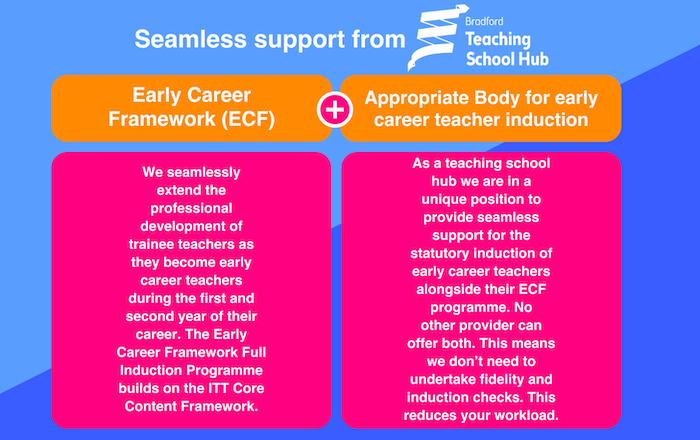 The Early Career Framework: a guide for prospective teachers