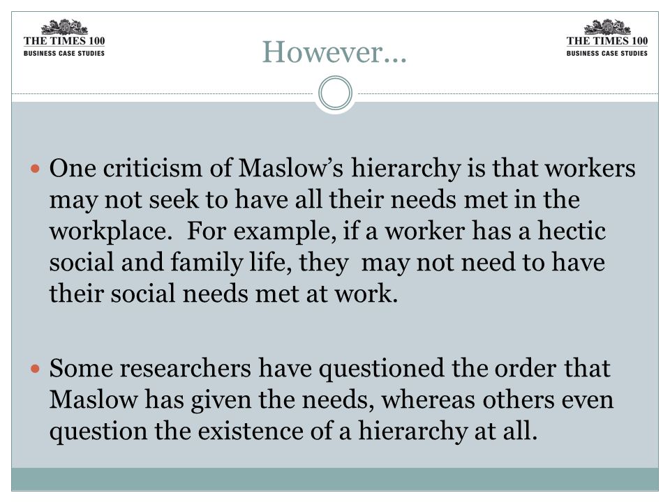 Maslow's Hierarchy of Needs