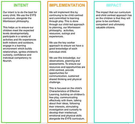 Intent, Implementation and Impact: A curriculum guide
