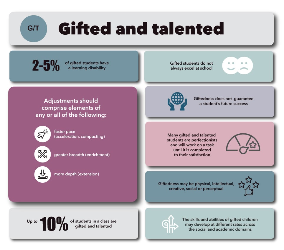 Gifted and Talented: A Teacher's guide