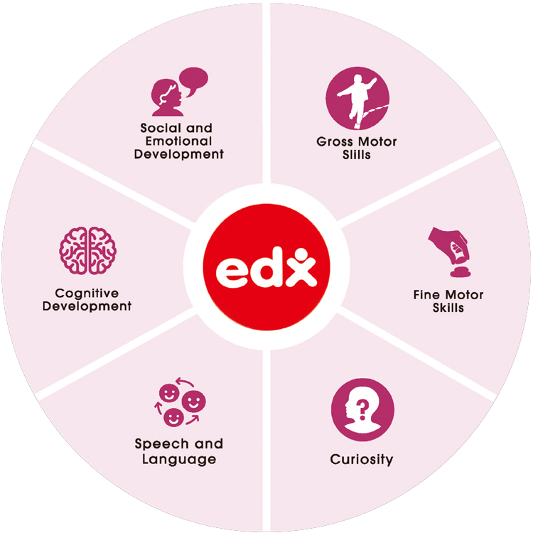 Learning through play: a teacher's guide