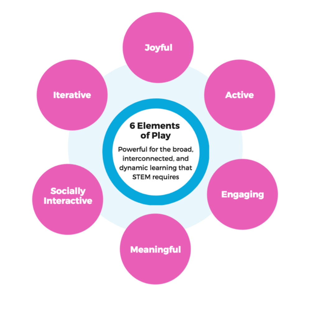 Learning through play: a teacher's guide