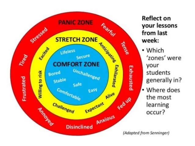 Stretch and Challenge: A teacher's guide