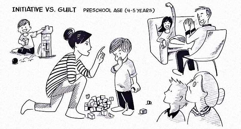 Erikson's Psychosocial Development Stages