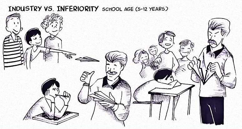 Erikson's Psychosocial Development Stages