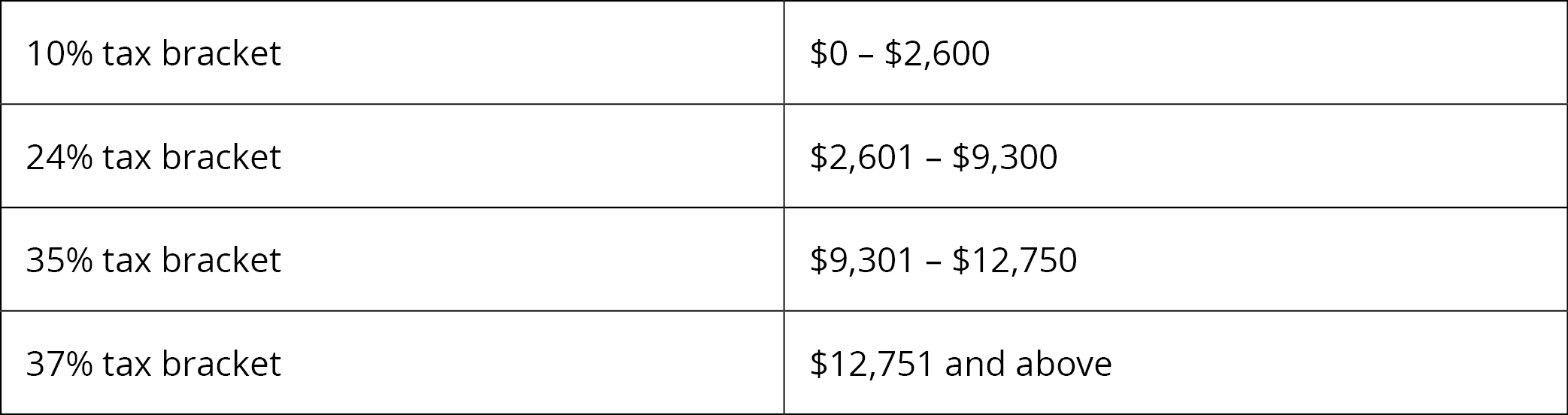 Tax Issues When Winding Up the Estate of a Loved One