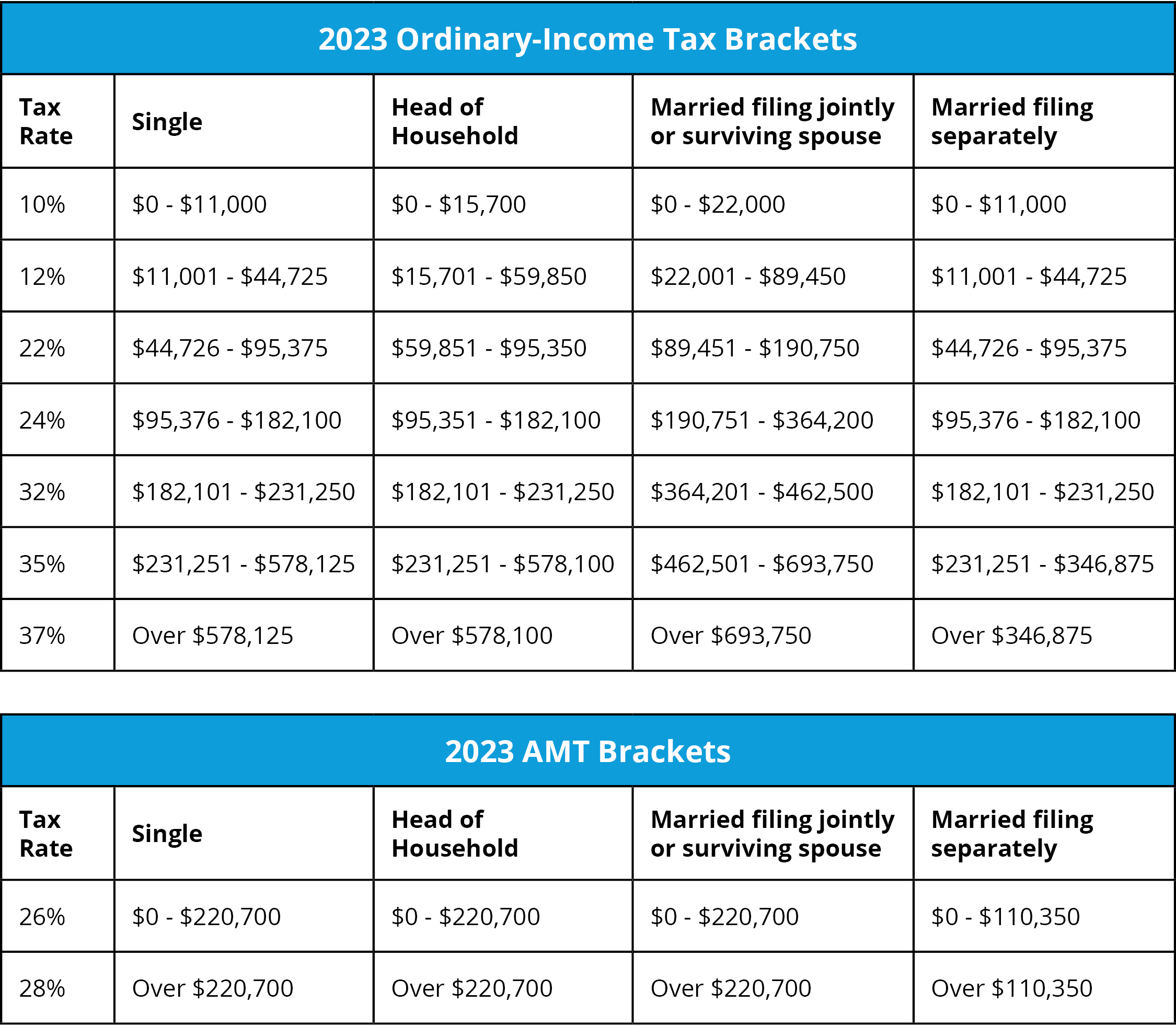 2024 Amt Tax Brackets - Tarah Francene